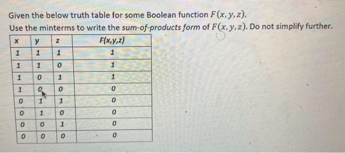 Solved Given the below truth table for some Boolean function | Chegg.com
