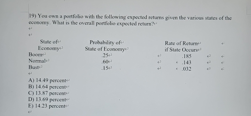 Solved You own a portfolio with the following expected | Chegg.com