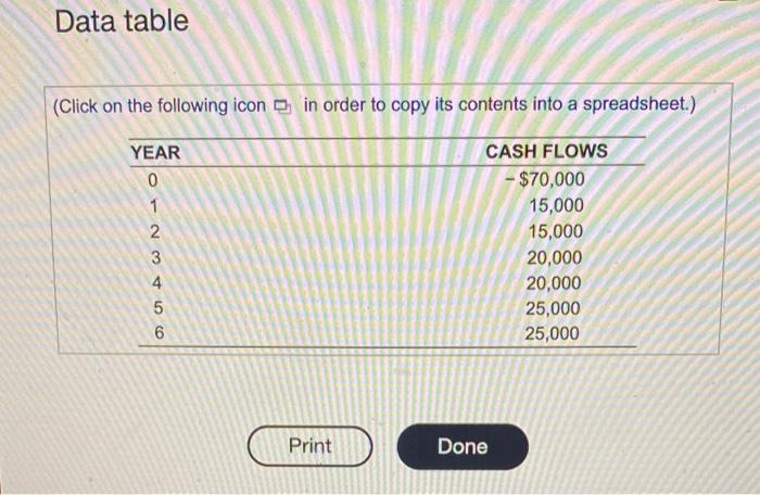 Solved Data table (Click on the following icon (NPV | Chegg.com