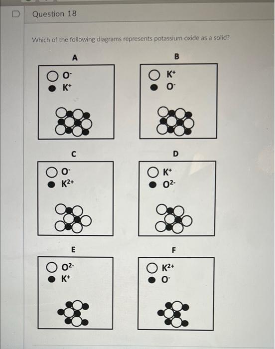 Solved Question 18 Which of the following diagrams | Chegg.com
