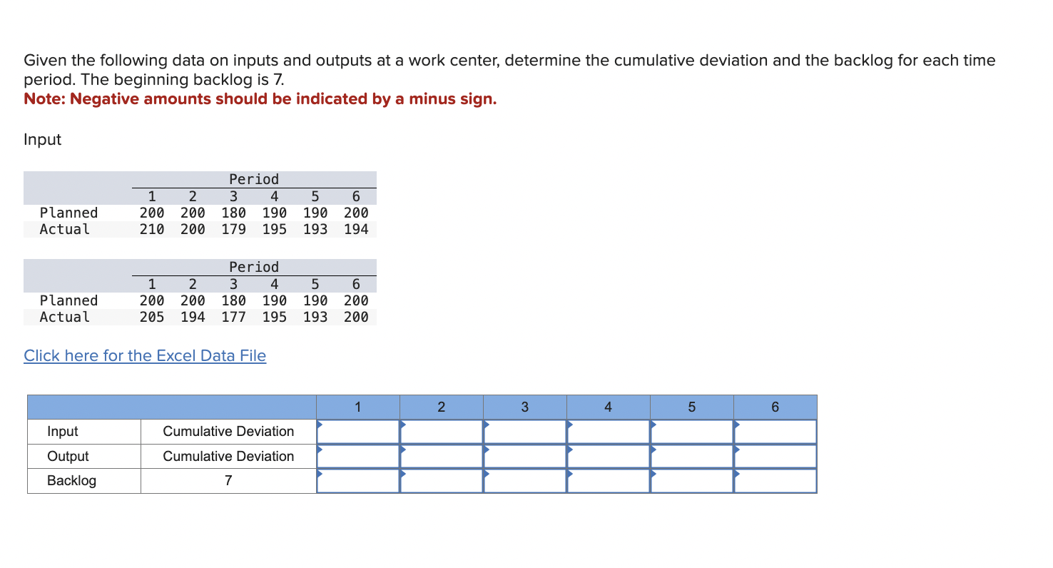 Solved Given the following data on inputs and outputs at a | Chegg.com