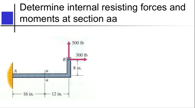Solved Determine internal resisting forces and moments at | Chegg.com