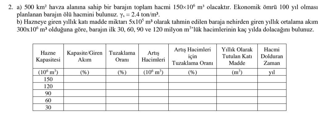 a) 500 km2 havza alanına sahip bir barajın toplam | Chegg.com