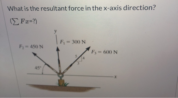 Solved What is the resultant force in the x-axis direction? | Chegg.com