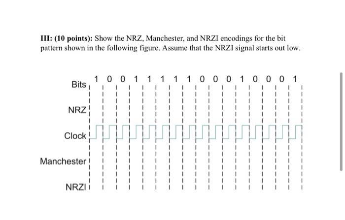 Solved III: (10 points): Show the NRZ, Manchester, and NRZI | Chegg.com