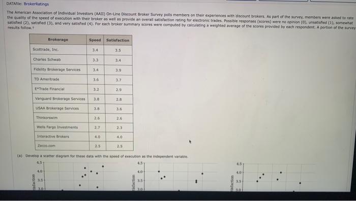 Solved Develop The Least Squares Estimated Regression