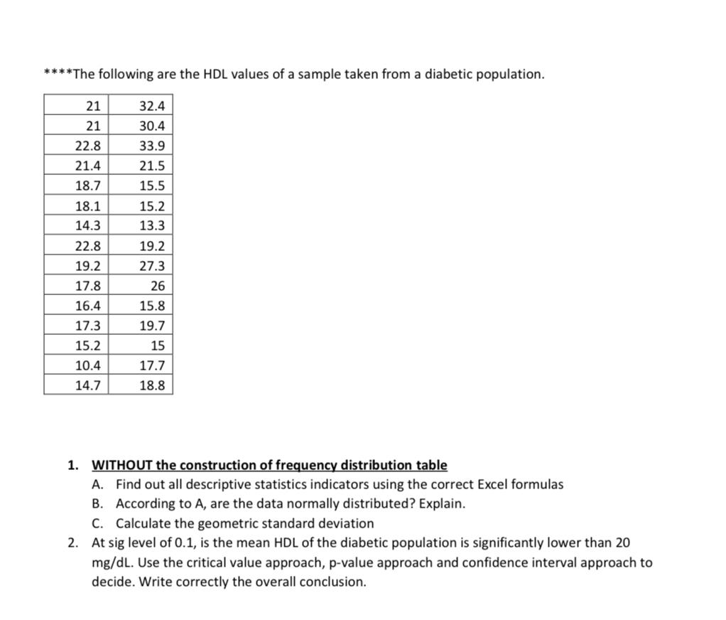 Solved ****The following are the HDL values of a sample | Chegg.com