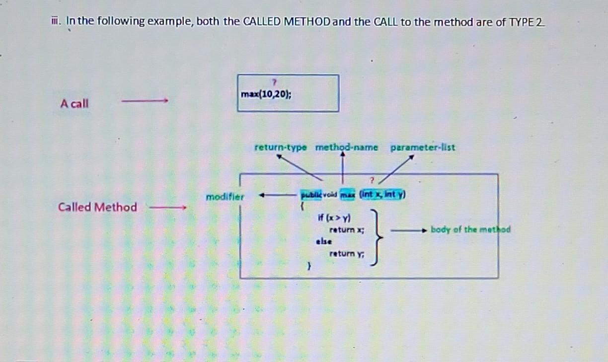 Solved ii. In the following example, both the CALLED METHOD | Chegg.com