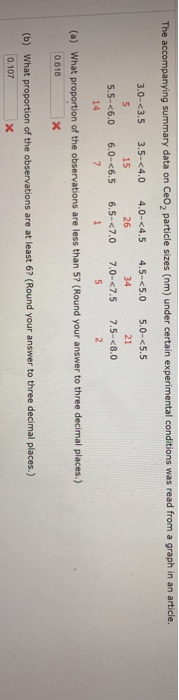 Solved The accompanying summary data on CeO2 particle sizes | Chegg.com