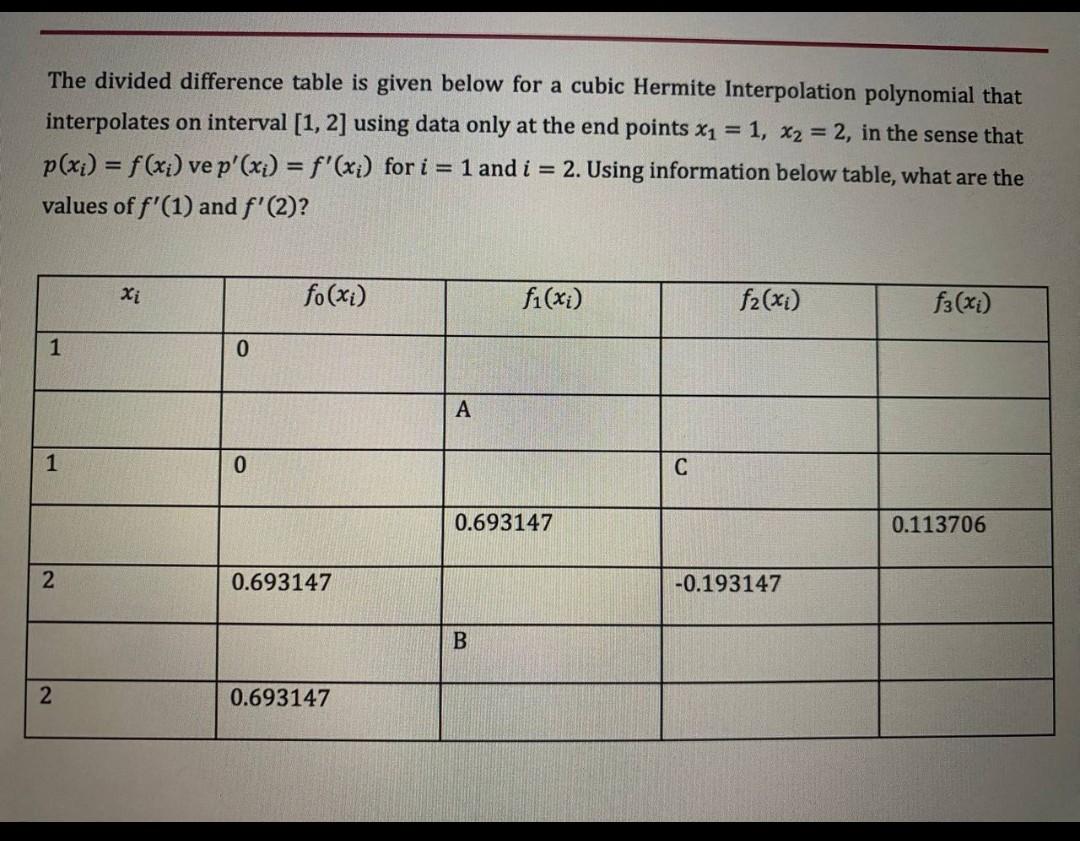 Solved The divided difference table is given below for a | Chegg.com