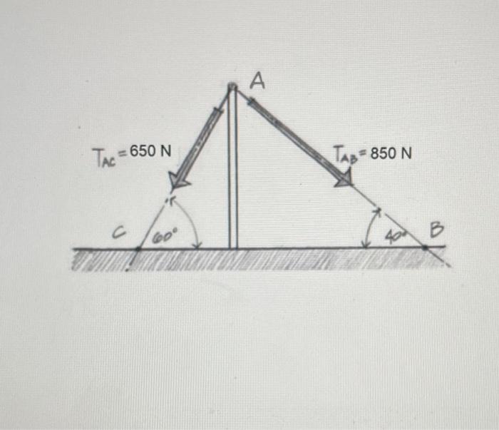 Solved 2.10 Two cables with known tensions as shown are | Chegg.com
