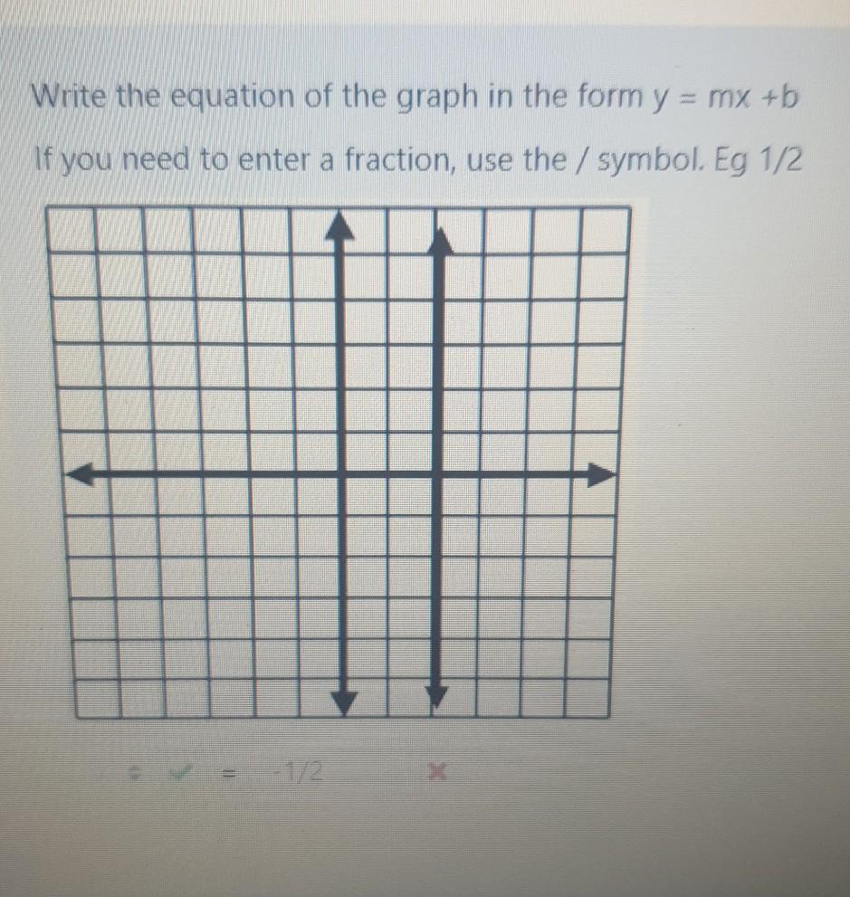 Solved Write the equation of the graph in the form y = mx +b | Chegg.com