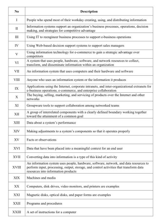 Solved Match the following key terms with their definations: | Chegg.com