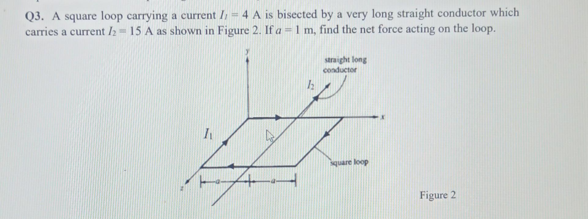 Solved Q3. A square loop carrying a current Il=4 A is | Chegg.com