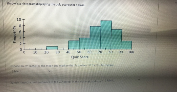 Solved Below is a histogram displaying the quiz scores for a | Chegg.com