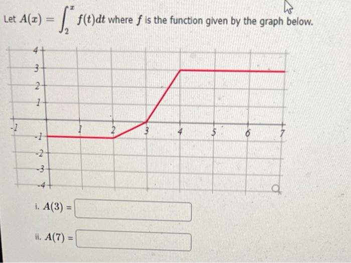 Solved Let A(x)=∫2xf(t)dt where f is the function given by | Chegg.com