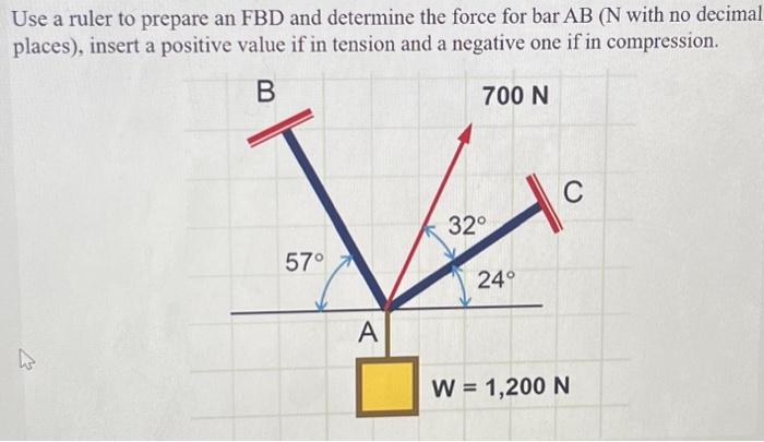Use a ruler to prepare an FBD and determine the force | Chegg.com