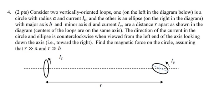 Solved 4. (2 pts) Consider two vertically-oriented loops, | Chegg.com