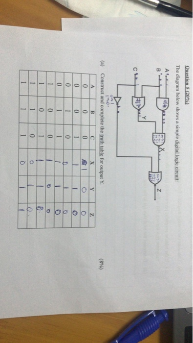 Solved Question 5 (20%) The diagram below shows a simple | Chegg.com