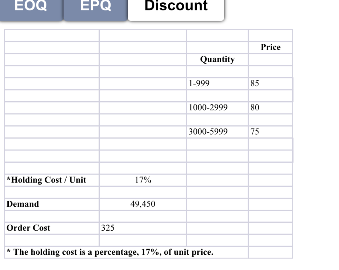 Solved DiscountAnswer the questions below in MS Word and | Chegg.com