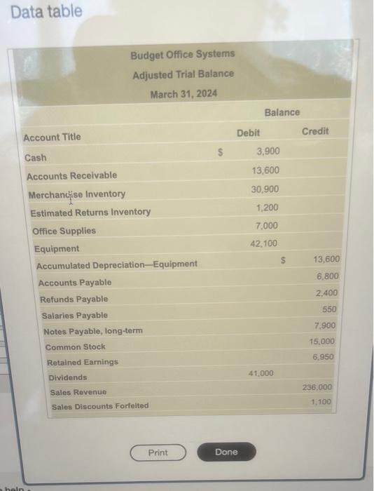 Solved Data table Budget Office Systems Adjusted Trial | Chegg.com