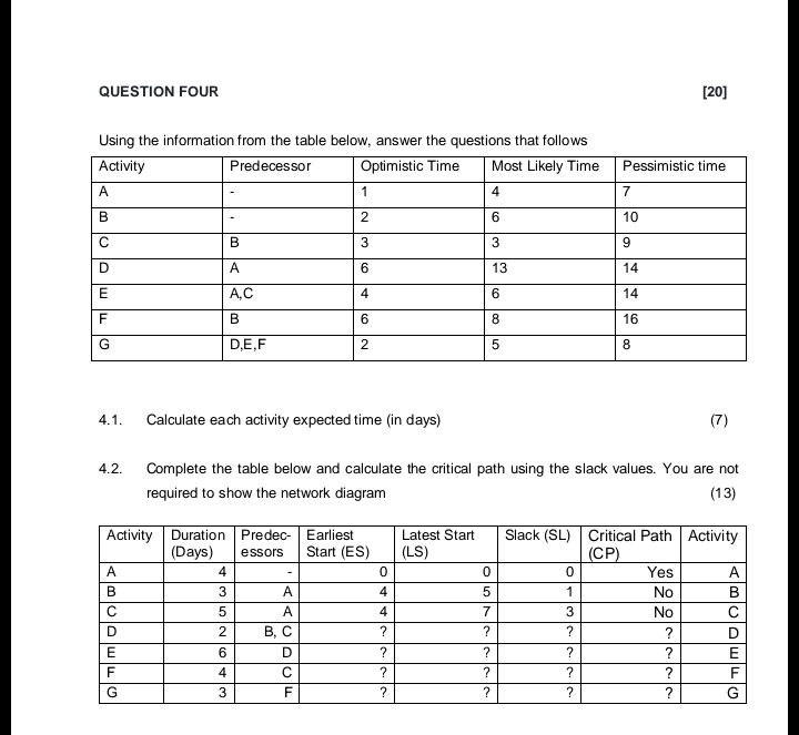 Solved QUESTION FOUR[20]Using the information from the table | Chegg.com