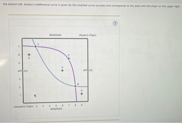 Solved 8. Introduction to the Edgeworth box Suppose Jacques | Chegg.com