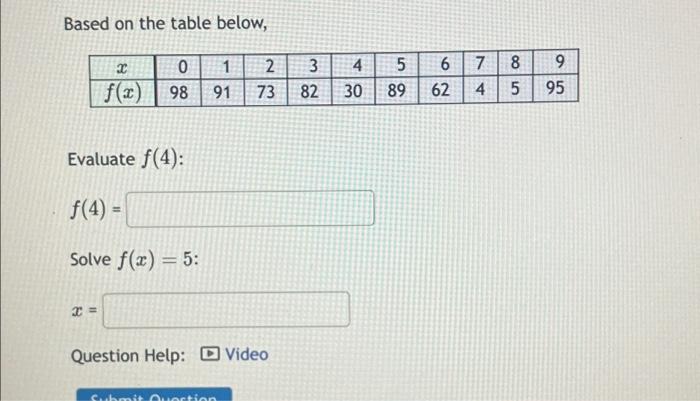 Solved Based on the table below, X X = 0 98 Evaluate f(4): | Chegg.com