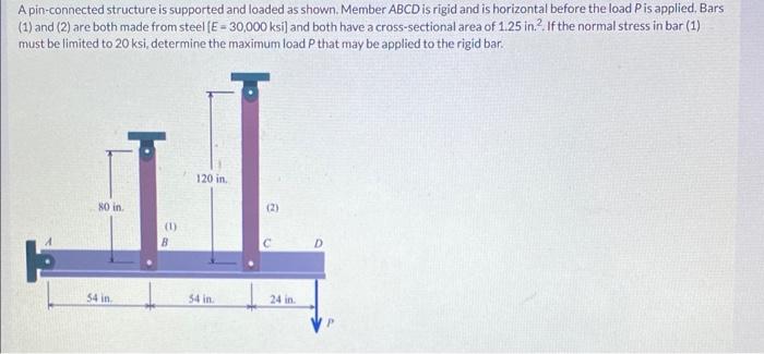 Solved A pin-connected structure is supported and loaded as | Chegg.com