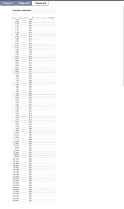Solved This is dataset from a real pumping test obtained on | Chegg.com