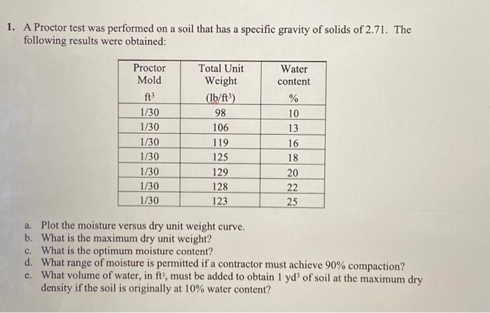 Solved A Proctor test was performed on a soil that has a | Chegg.com