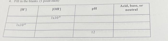 Solved 4. Fill in the blanks. (1 point each) [OH-] [H+] | Chegg.com
