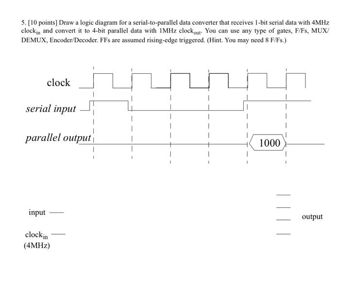 Solved 5. [10 points] Draw a logic diagram for a | Chegg.com