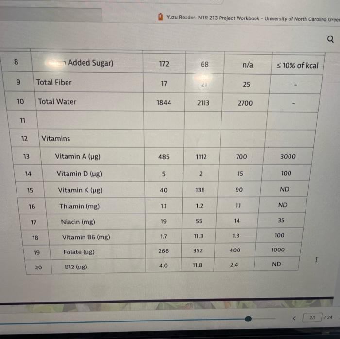 Use the data in line 4 of the "Nutrient Intake" table | Chegg.com