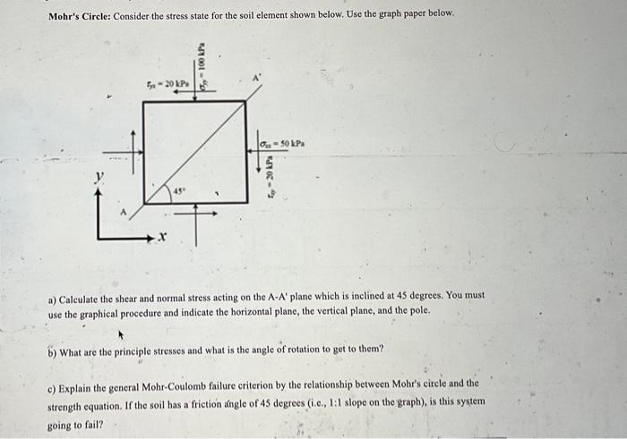 Solved Mohr's Circle: Consider the stress state for the soil | Chegg.com