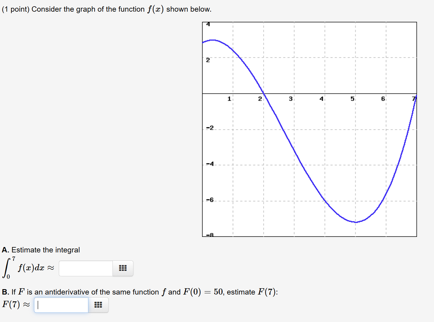 Solved (1 ﻿point) ﻿Consider the graph of the function f(x) | Chegg.com