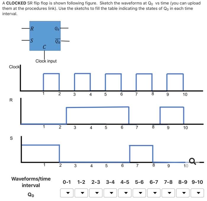 Solved A CLOCKED SR flip flop is shown following figure. | Chegg.com