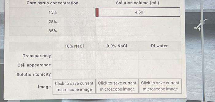 Corn syrup concentration 15% 25% 35% Transparency | Chegg.com