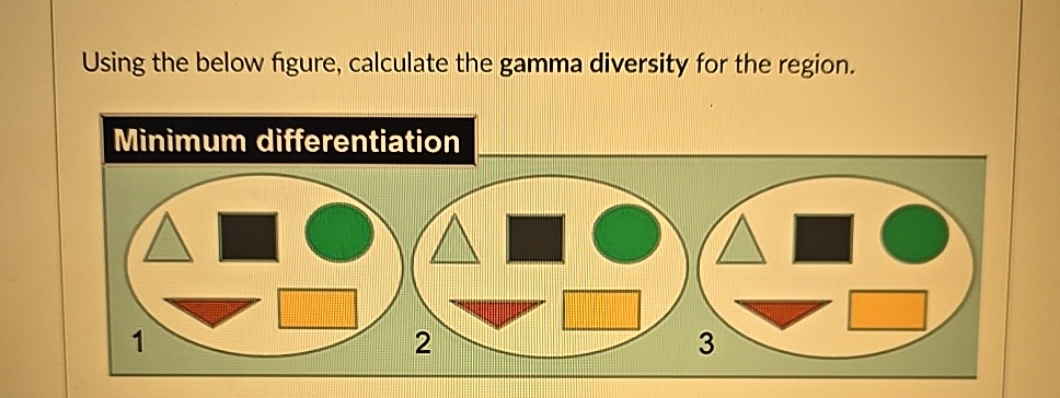 Solved Using the below figure, calculate the gamma diversity | Chegg.com