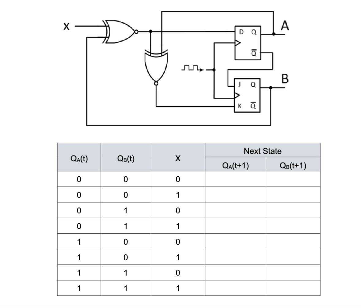 Solved Complete the table for the following sequential | Chegg.com