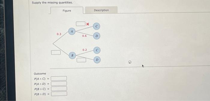 Solved Supply the missing quantities. | Chegg.com