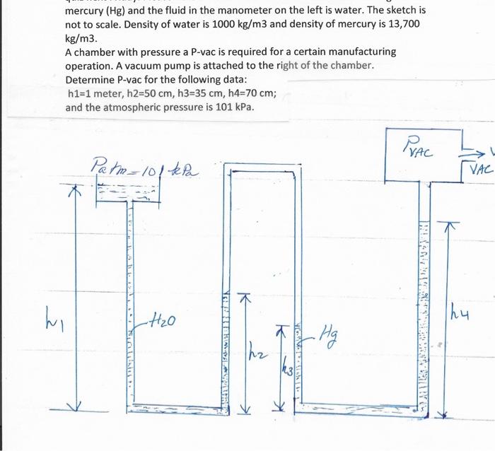 Solved mercury (Hg) and the fluid in the manometer on the | Chegg.com