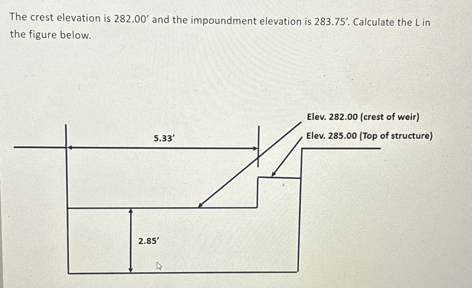 Solved The crest elevation is 282.00' ﻿and the impoundment | Chegg.com