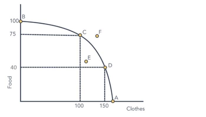 Solved Refer to the figure above when answering the | Chegg.com