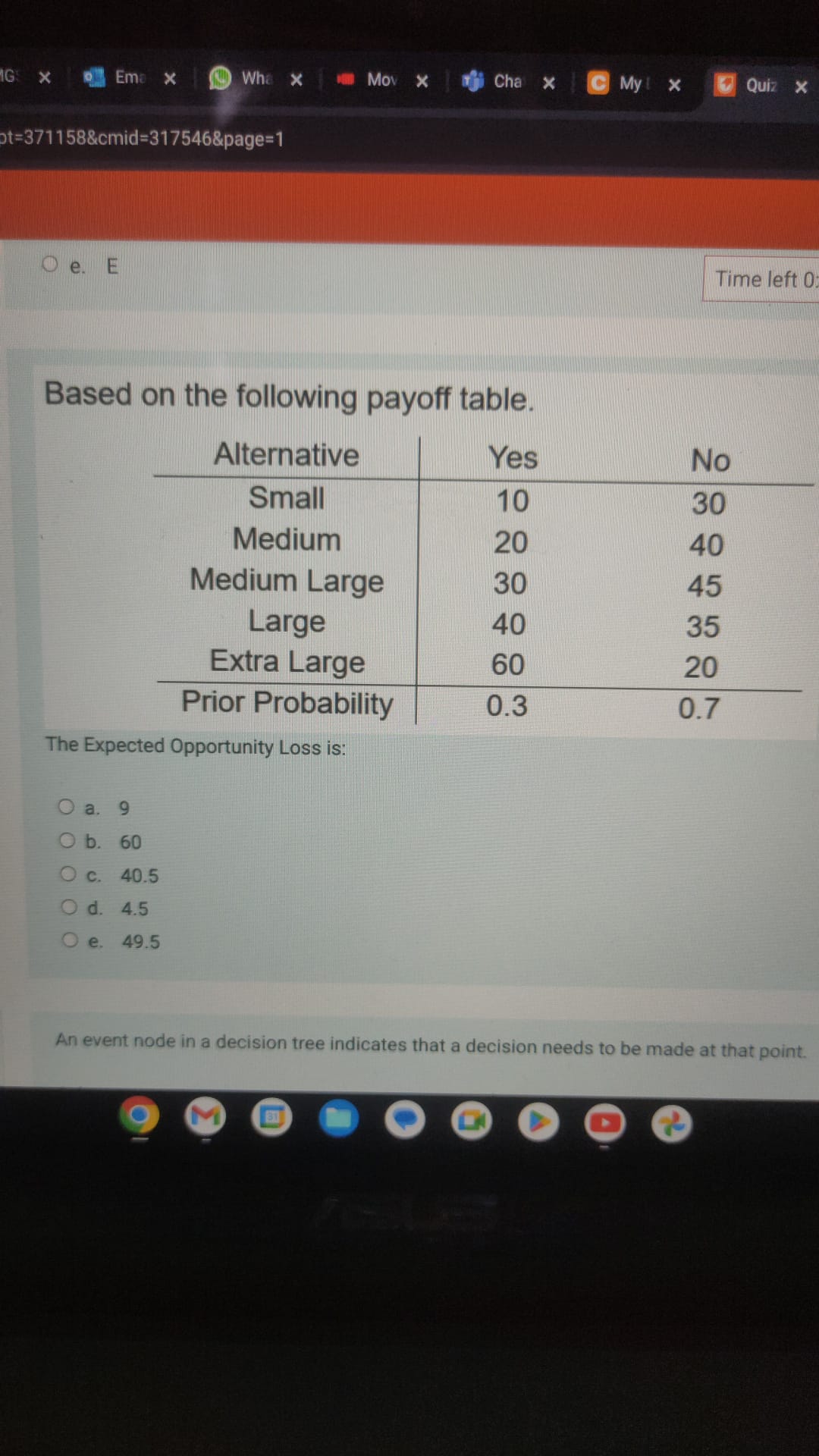 Solved Based on the following payoff table.The Expected | Chegg.com