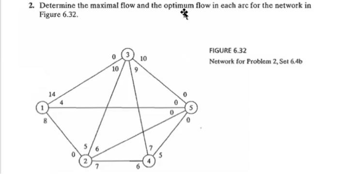 Solved 2. Determine the maximal flow and the optimum flow in | Chegg.com
