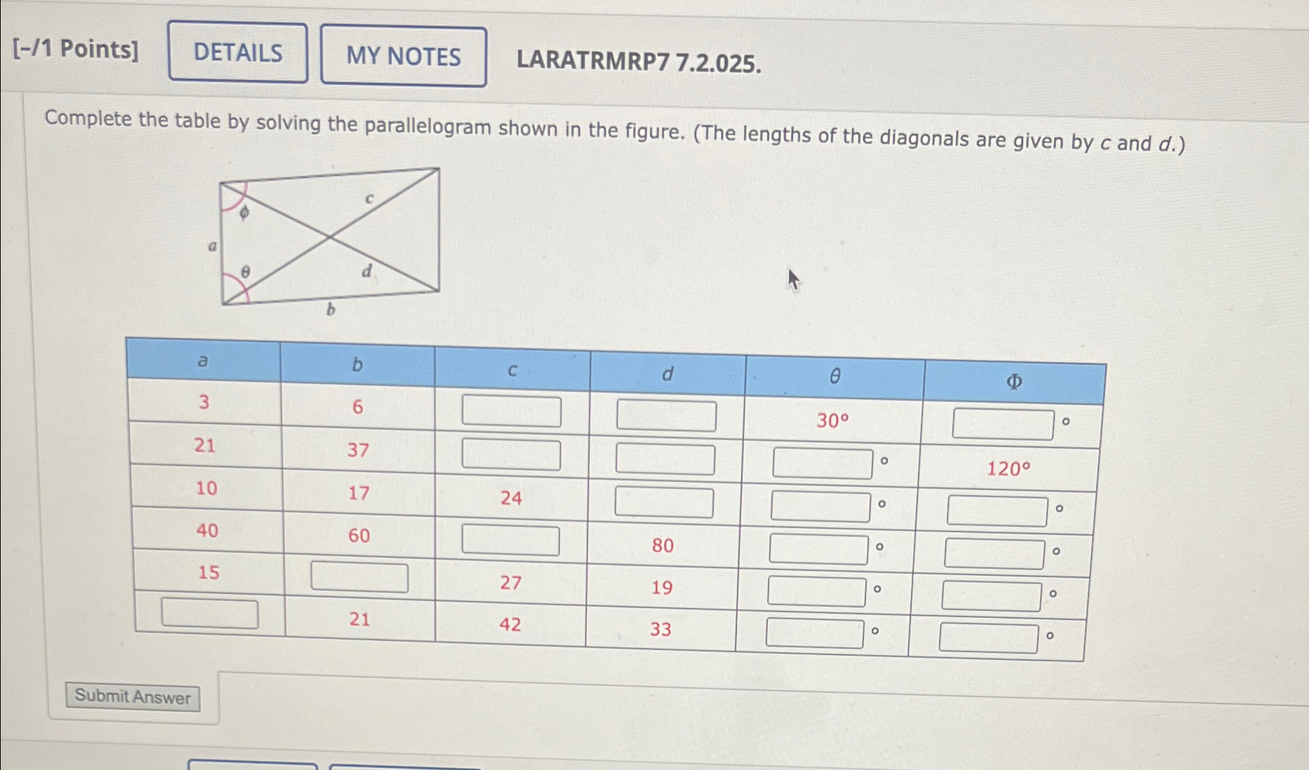 Solved Complete the table by solving the parallelogram shown | Chegg.com