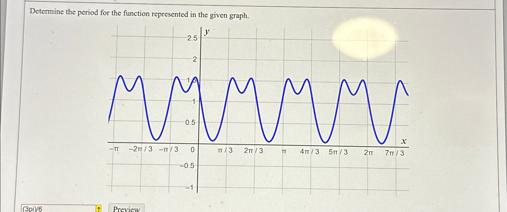 Solved Determine the period for the function represented in | Chegg.com