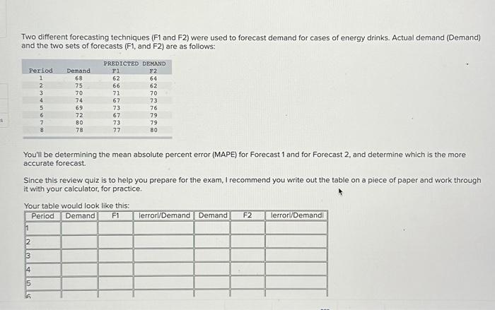 Solved Two different forecasting techniques (F1 and F2) were | Chegg.com