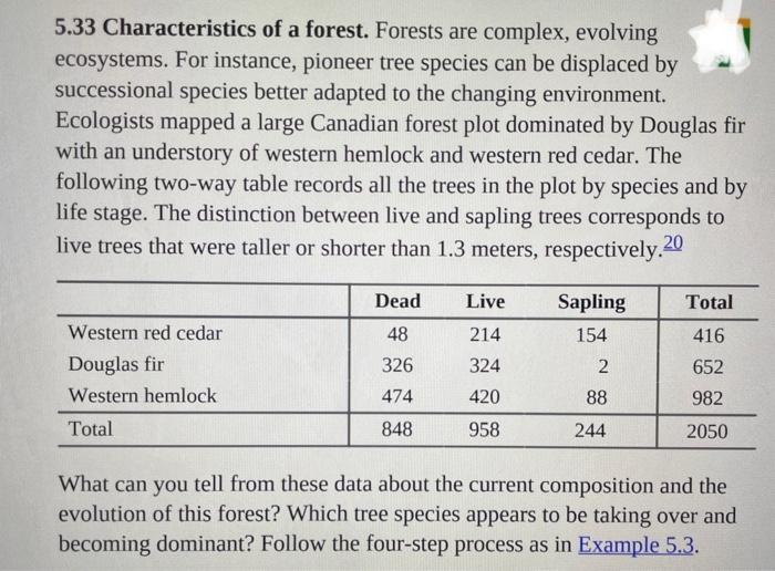 Solved 5.33 Characteristics of a forest. Forests are | Chegg.com